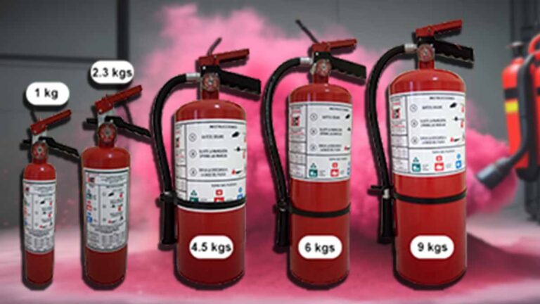Capacidad de extintores: dimensiones, tipos y normas 2024